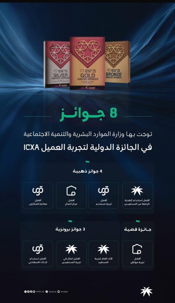 وزارة الموارد البشرية والتنمية الاجتماعية تحصد 8 جوائز عالمية في ...